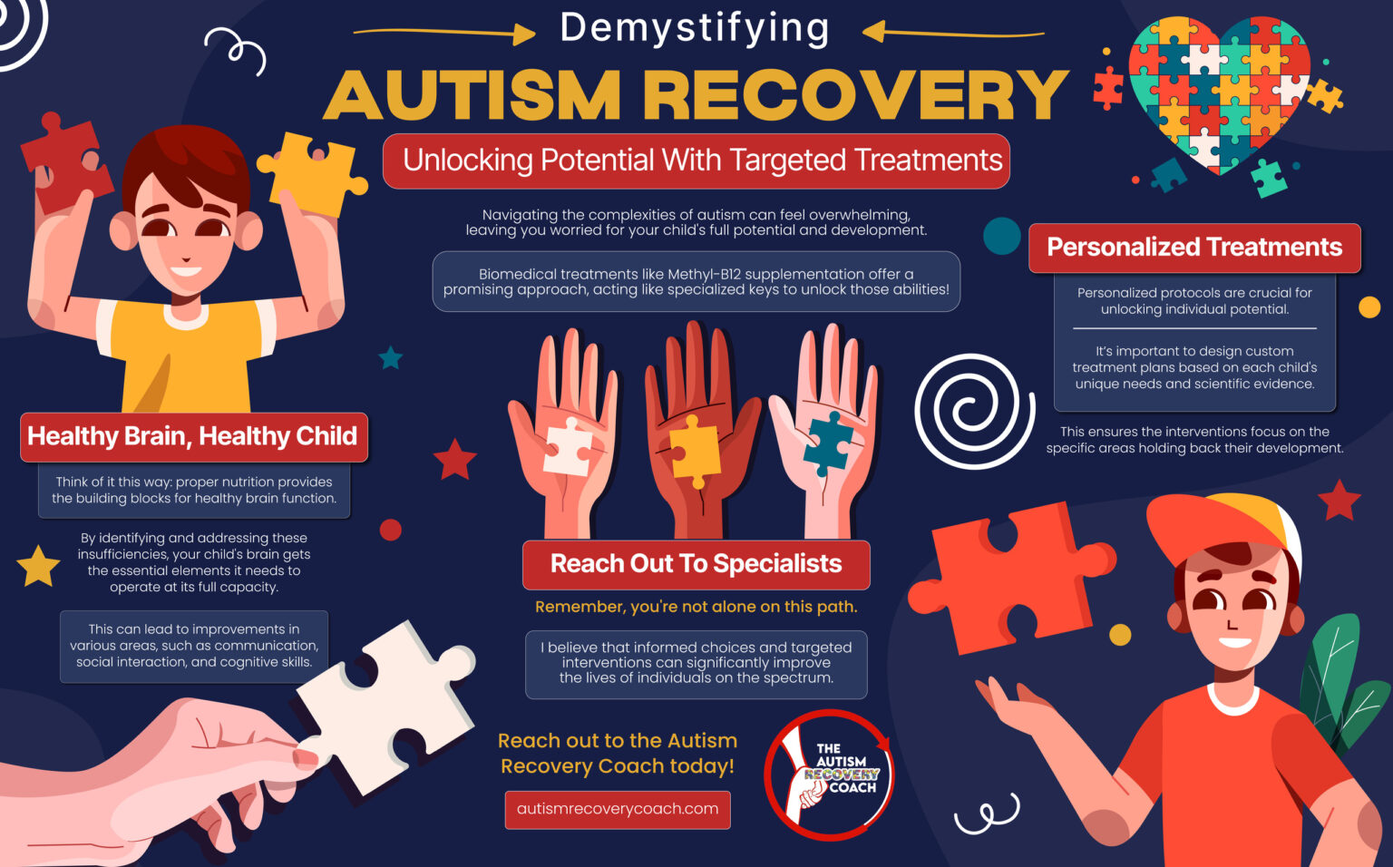 Demystifying Autism Recovery - Unlocking Potential with Targeted ...