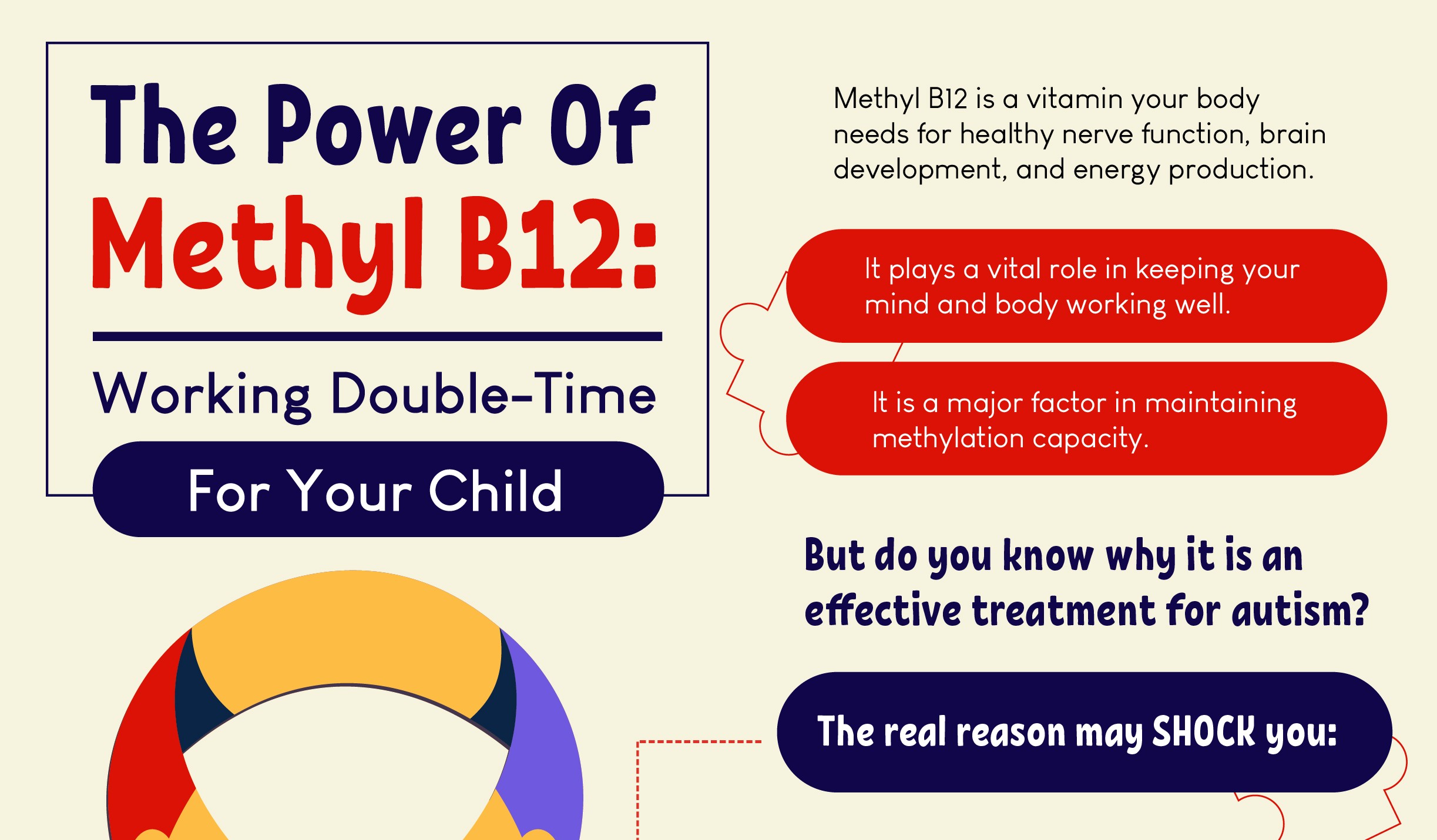 The Power of Methyl B12: Working Double-Time for Your Child - Autism ...