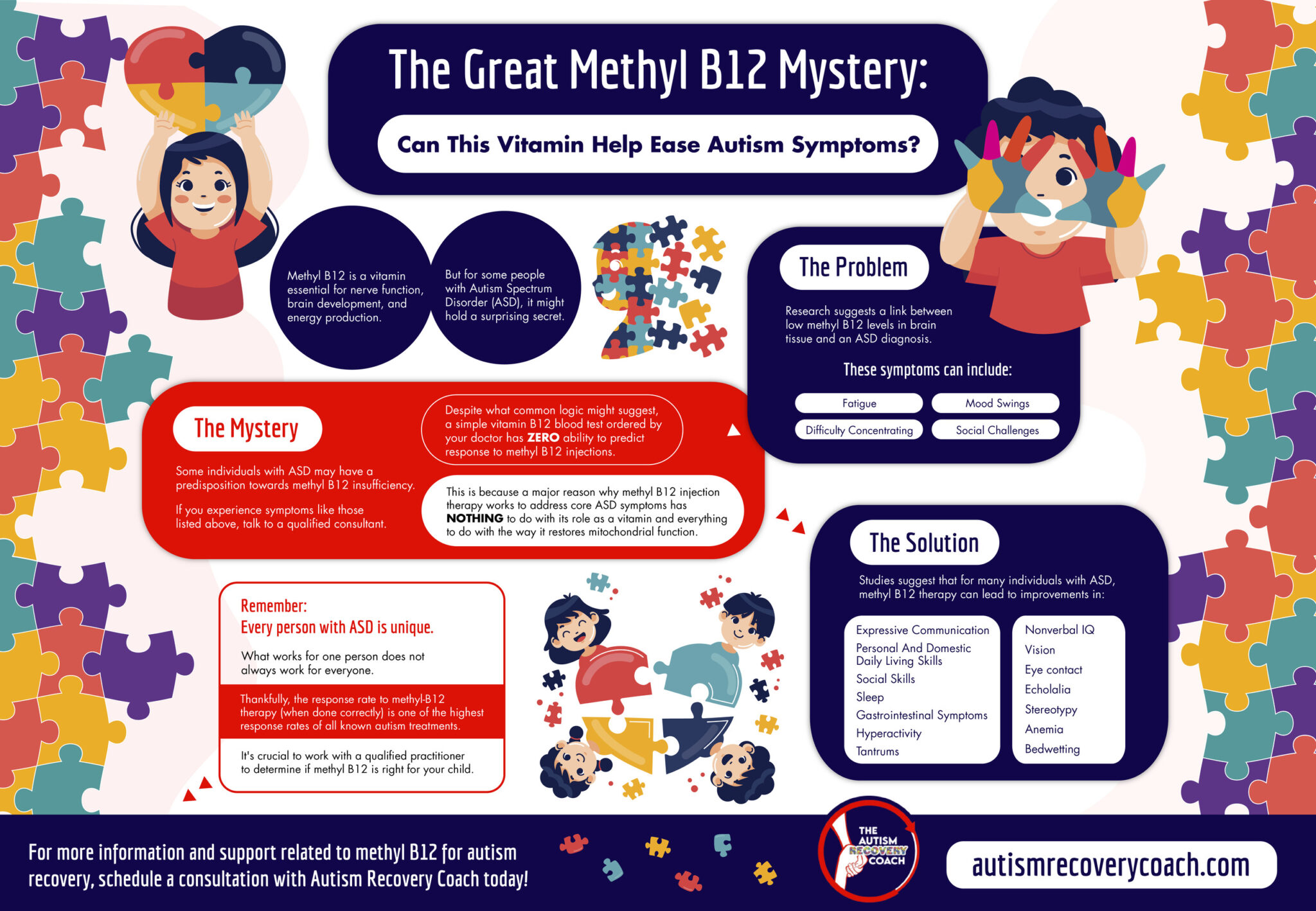 The Great Methyl B12 Mystery: Can This Vitamin Help Ease Autism ...